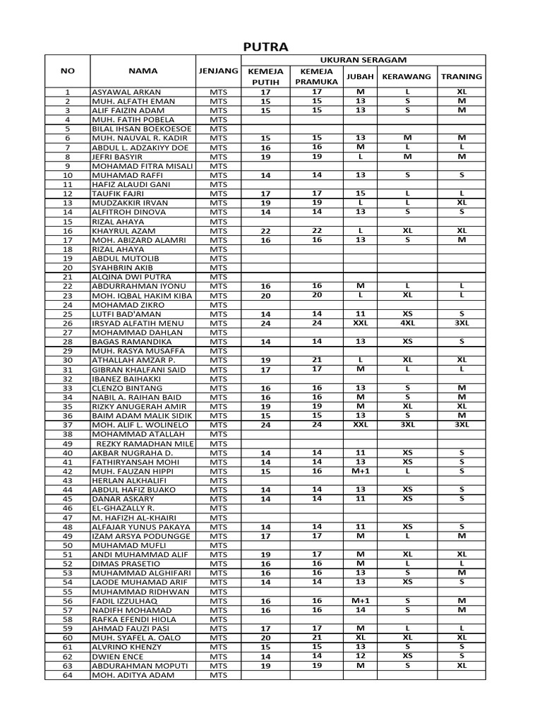 UKURAN SERAGAM PUTRA 2025 | PDF