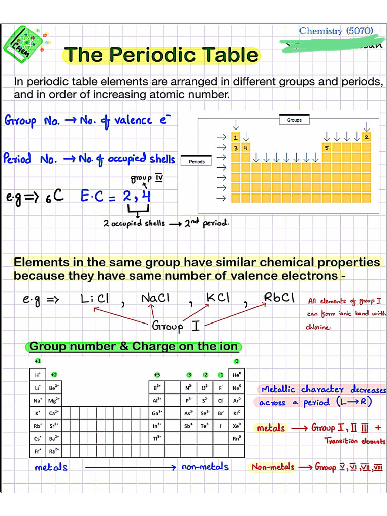 The Periodic Table (Notes) - 250514 - 200009 | PDF