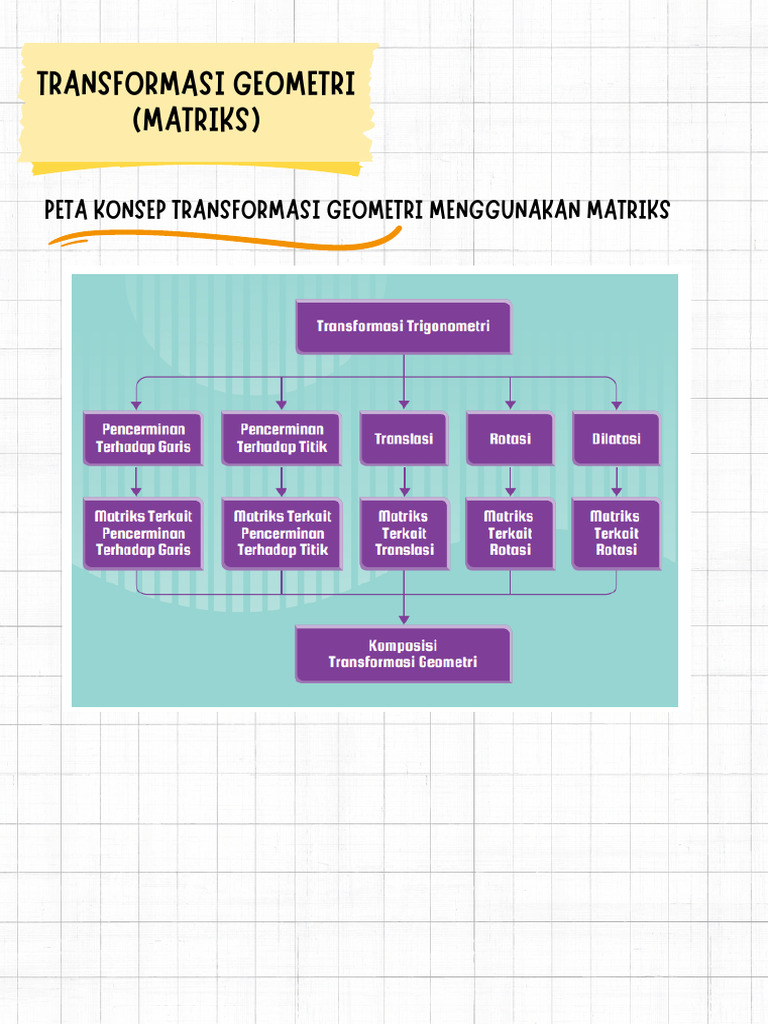 Transformasi Geoemtri (Matriks) Full Version | PDF