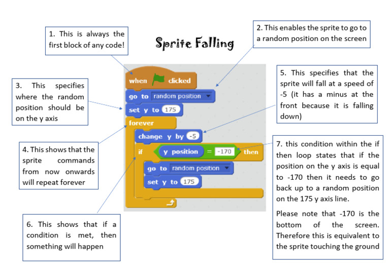 1ab. Sprite Falling | PDF