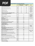 DPR Format for Construction Projects | PDF | Masonry | Brick