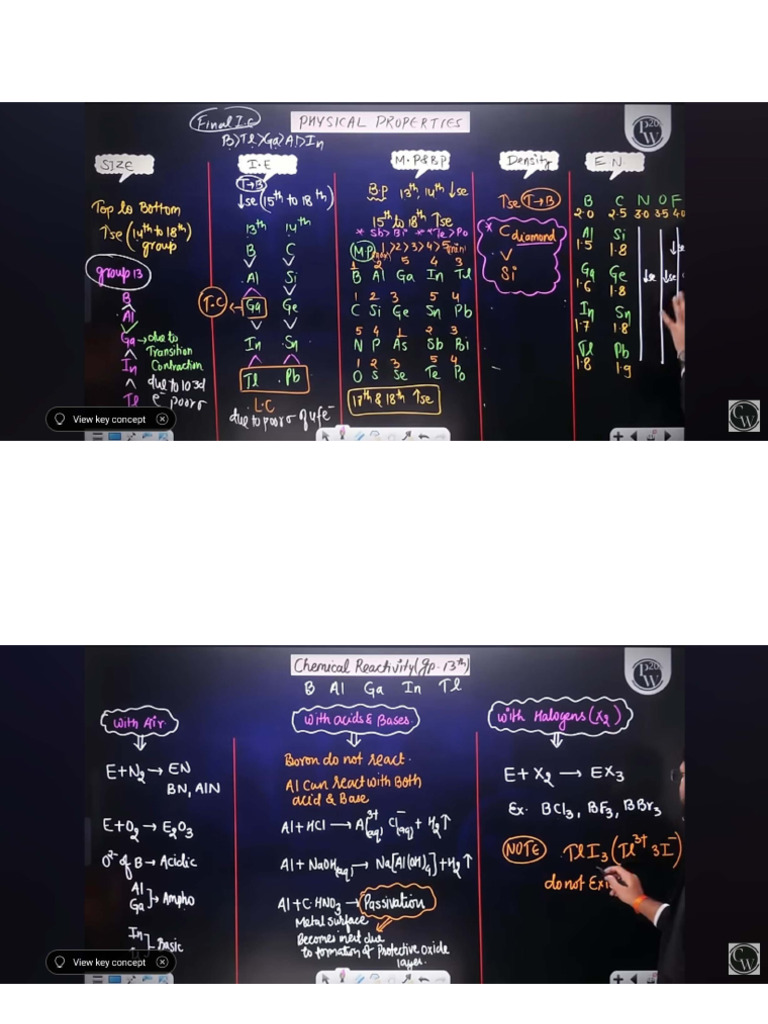 P Block MD | PDF