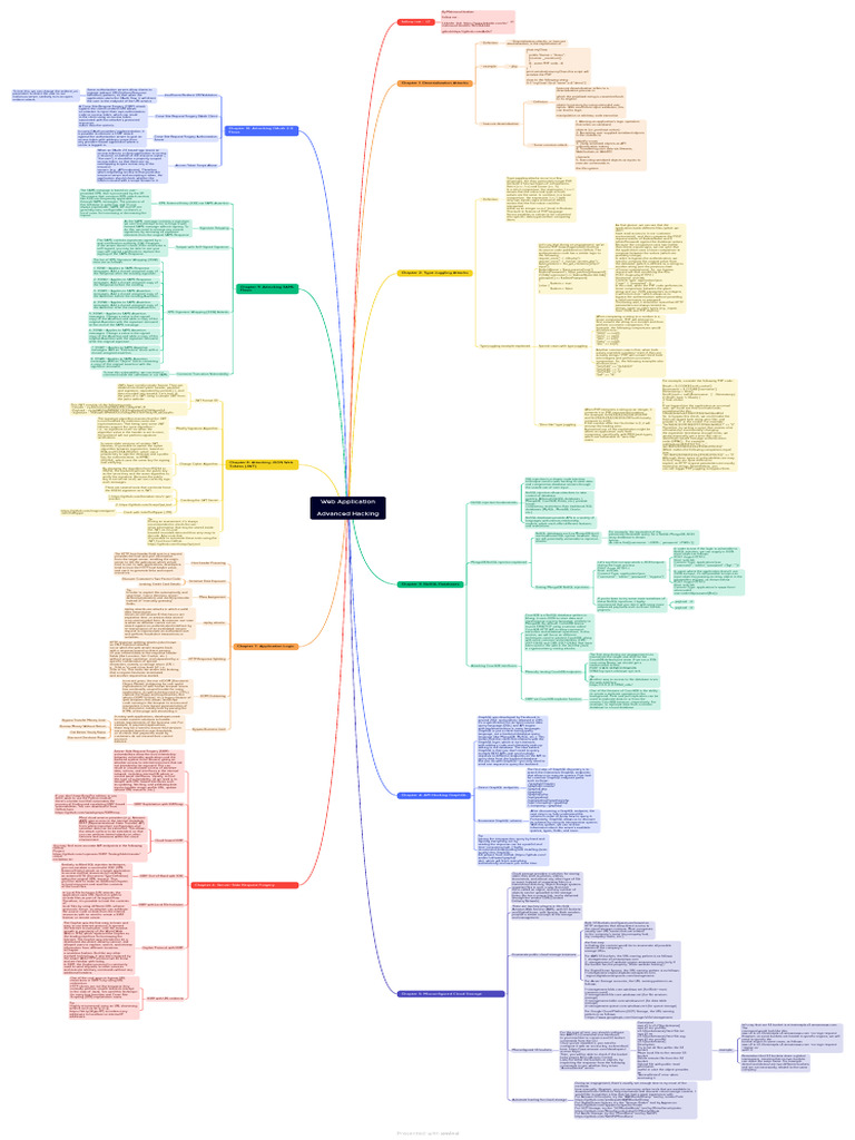 Web Application Advanced Hacking | PDF | Php | Software Development