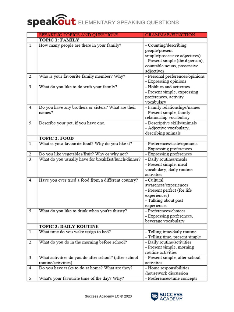 Elementary Speaking Final | PDF | Meal | Linguistics