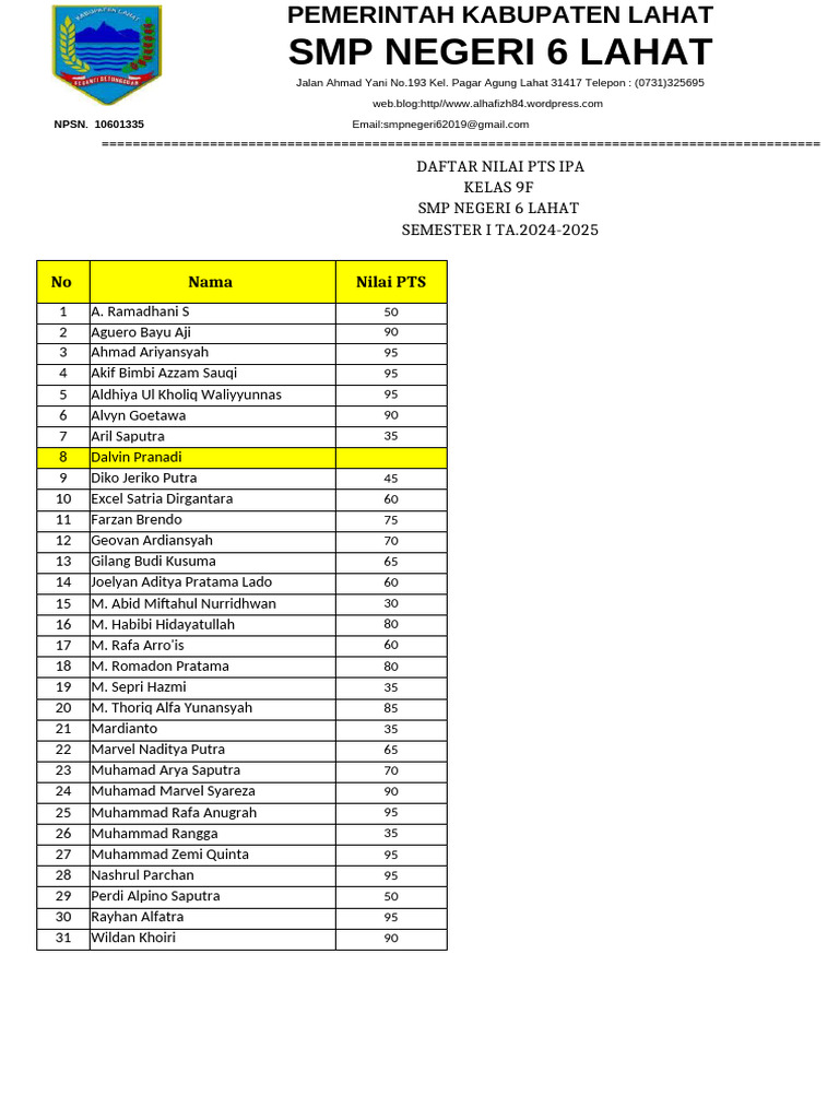 Daftar Nilai PTS Ipa Kelas 9FGH 2024 | PDF