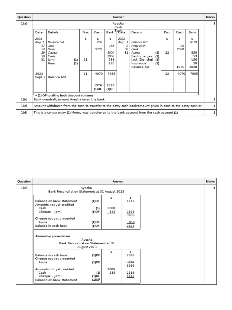 Accounting P2 9 MS 2023 24 | PDF | Debits And Credits | Banks