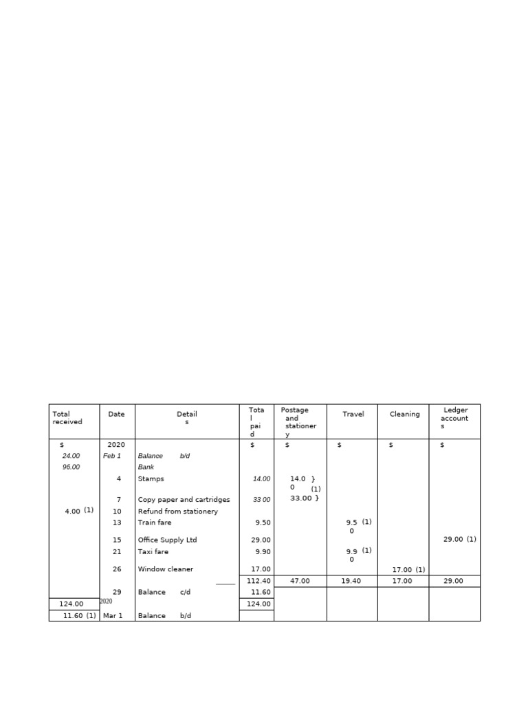 Accounting P2 9 MS EOY 2021 22 | PDF | Financial Economics | Business