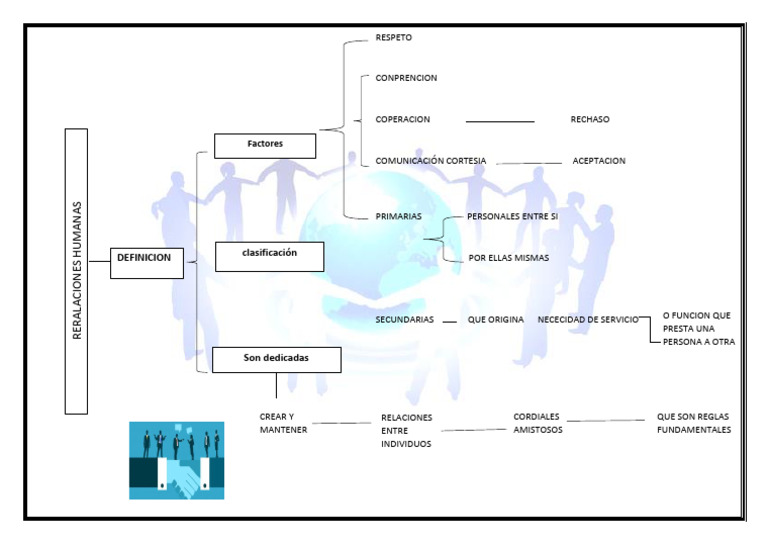 Relaciones Humanas Kevin Lema | PDF