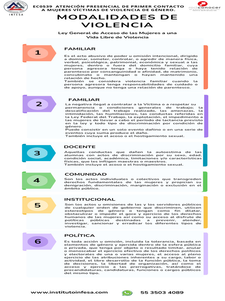 Infografia Modalidades de Violencia | PDF | Violencia | Sexismo