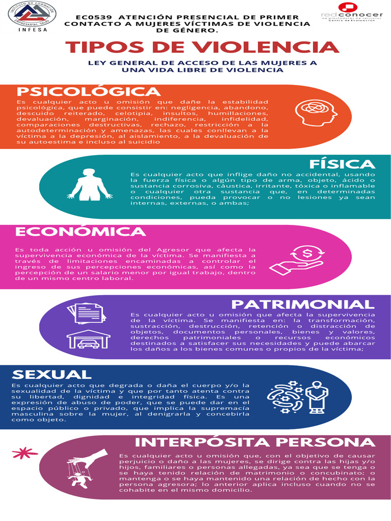Infografía Tipos de Violencia | PDF | Violencia | Etica social