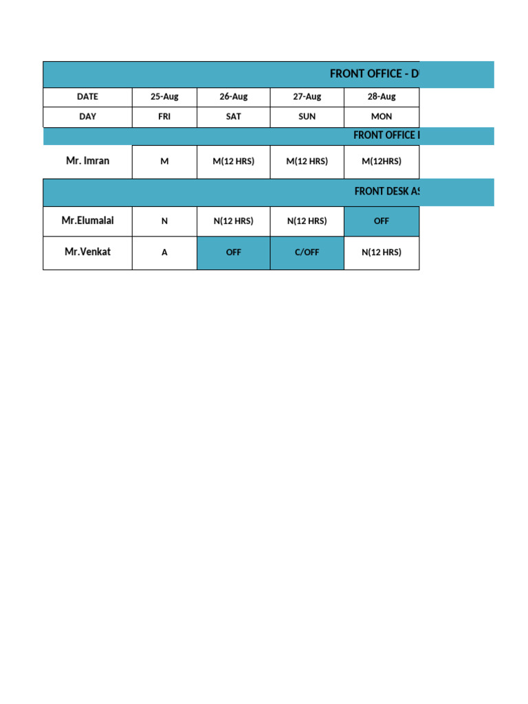 Fo Duty Roaster New | PDF