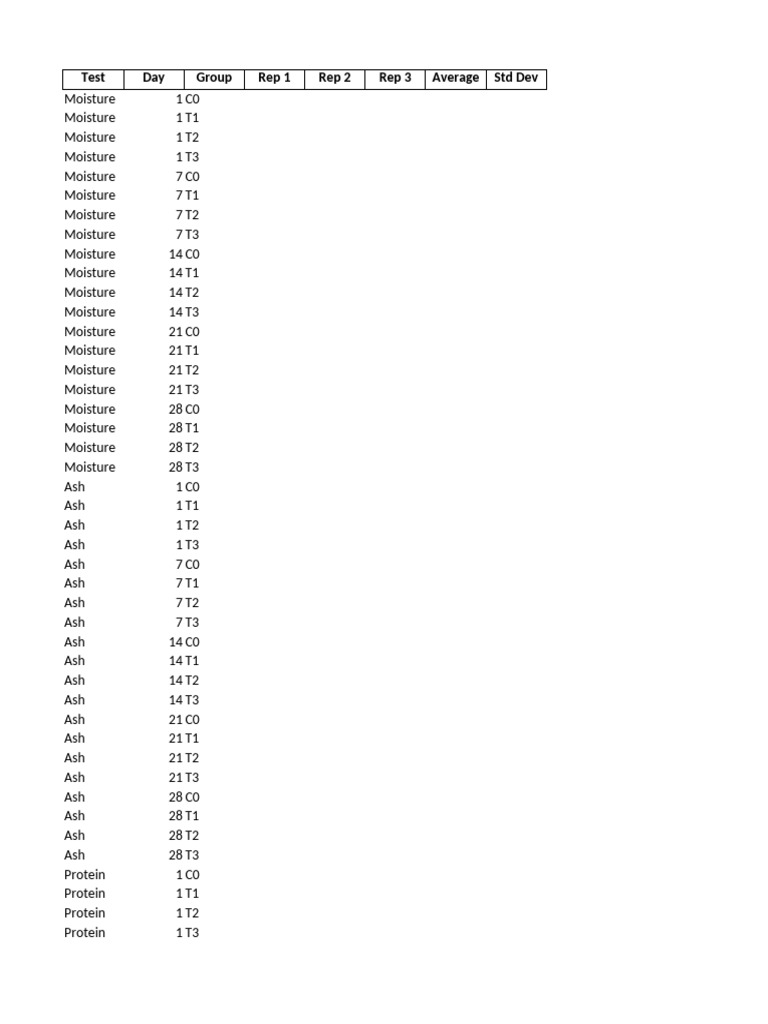 Thesis Master Results Template | PDF