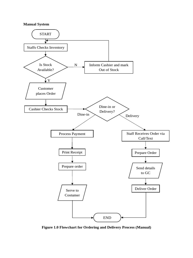Christian Flowchart | PDF