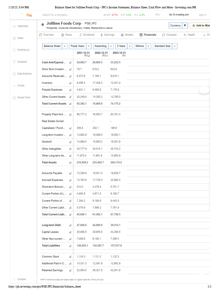 3 Yr Balance Sheet For Jollibee Foods Corp - JFC's Income Statement ...