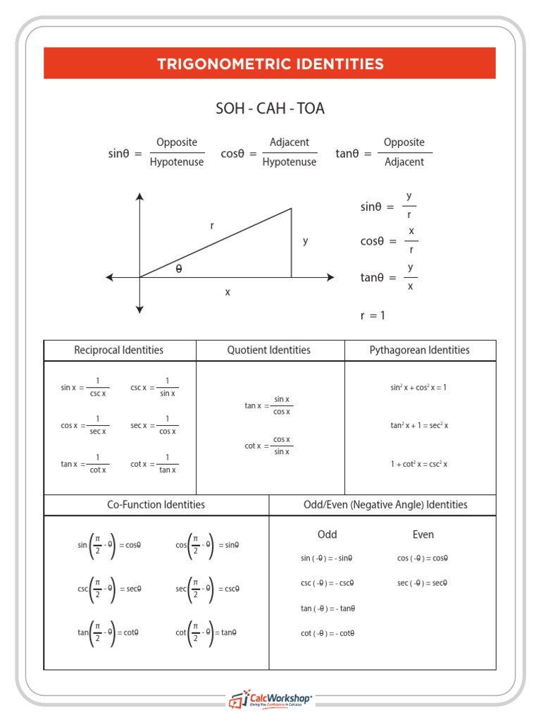Trig Identities Cheatsheet | PDF | Trigonometric Functions | Trigonometry
