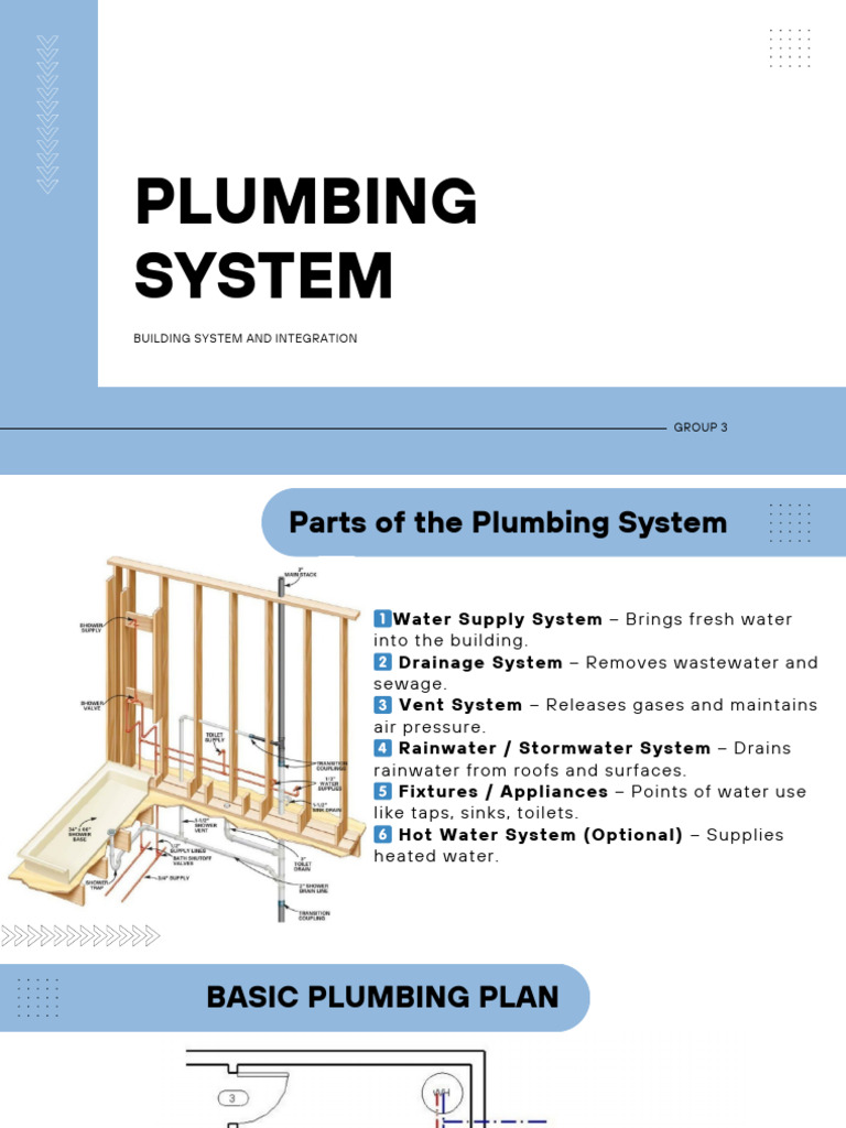 Overview of Building Plumbing Systems | PDF | Plumbing | Sanitation