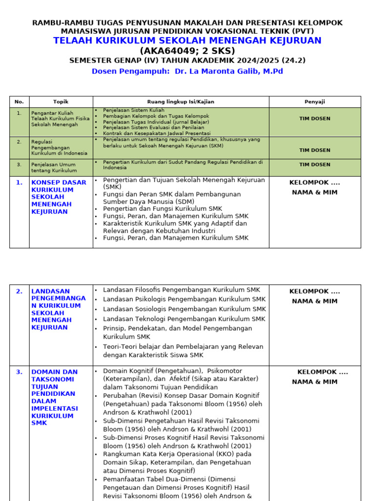 Rambu-Rambu Perkuliahan Telaah Kurikulum Sekolah Menengah Kejuruan-Sm ...