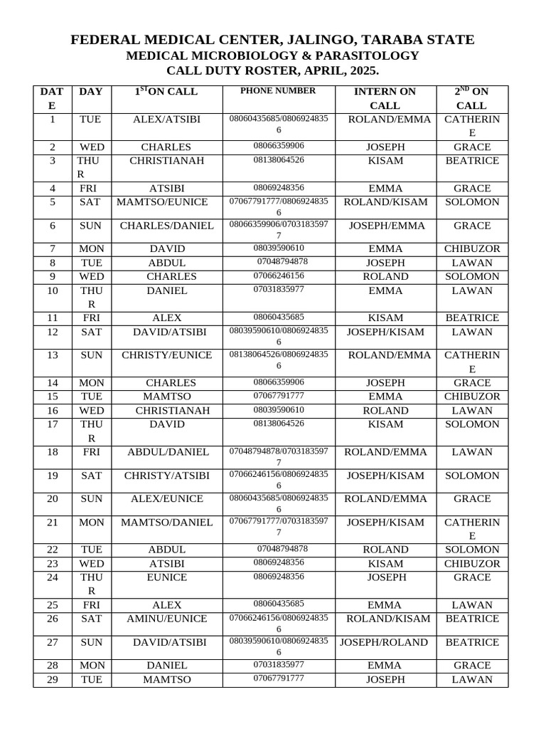 April Roster 2025-1 | PDF