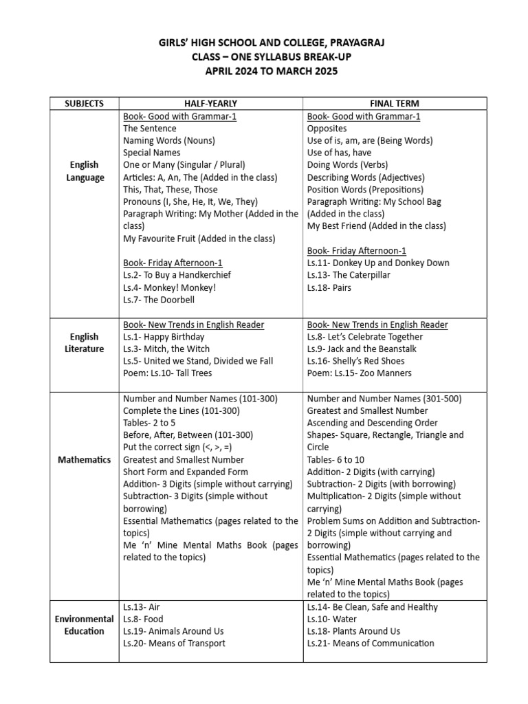 Class 1 English Syllabus 2025 | PDF | English Language | Grammar