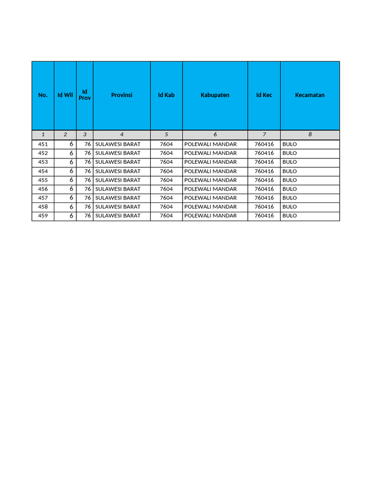 Format Laporan Mingguan | PDF