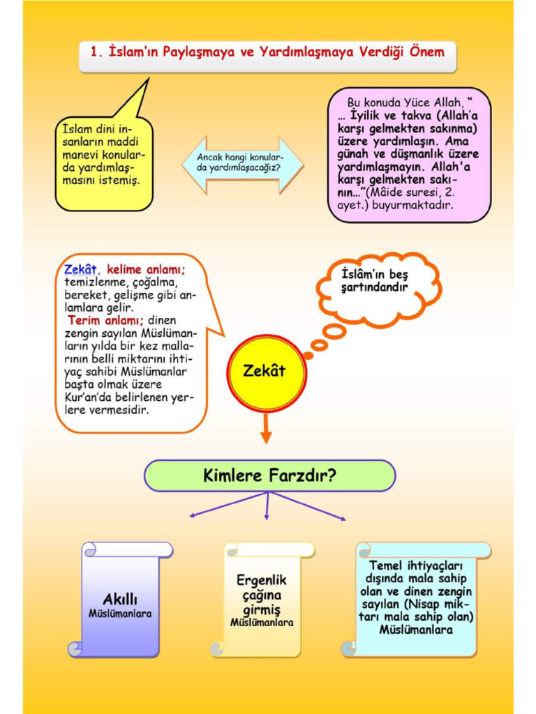 8.Sinif-Din-Kulturu-2.Unite-Kisa-Ozet | PDF