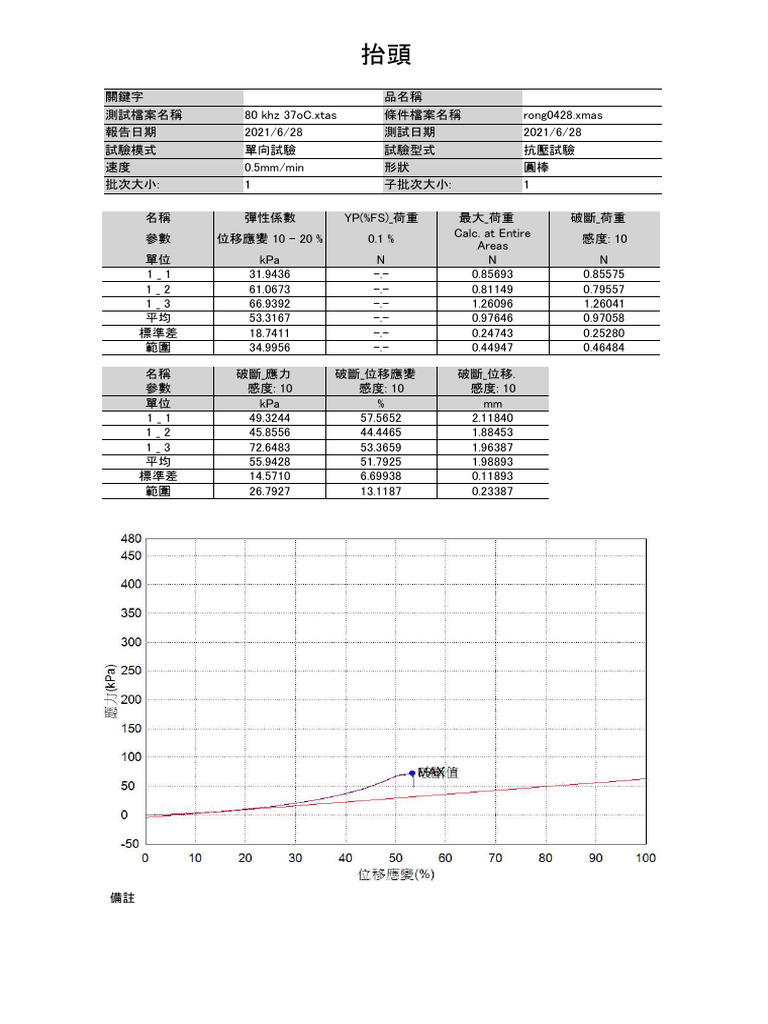 80 KHZ 37oc | PDF