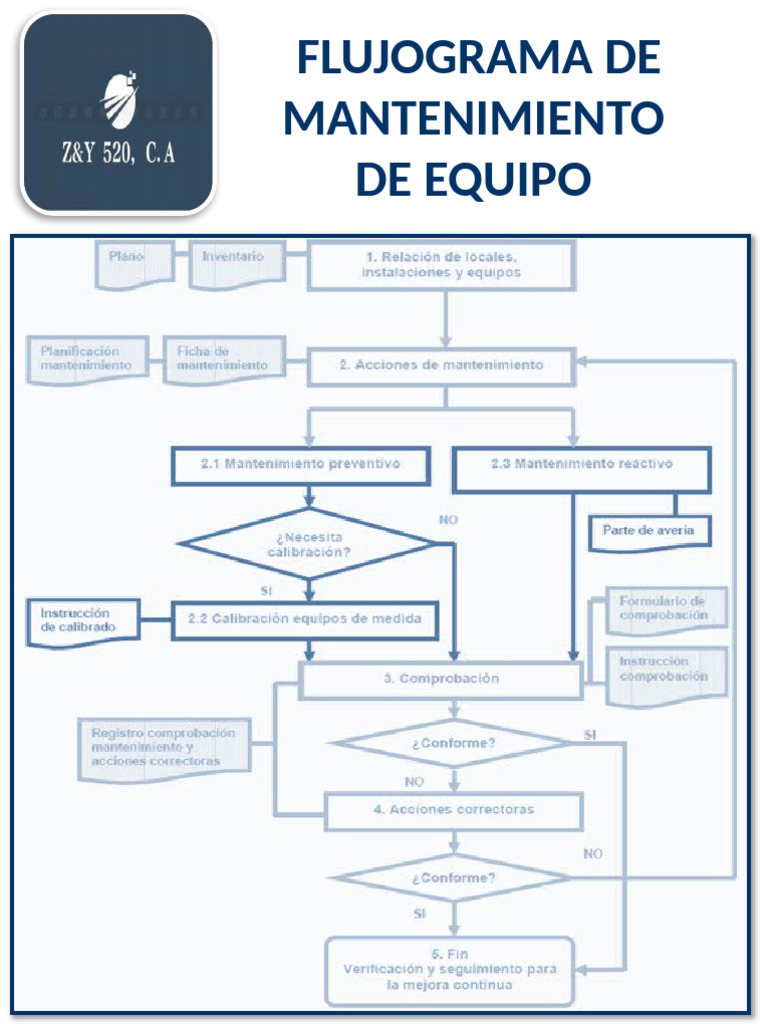 Flujograma Mantenimiento PDF