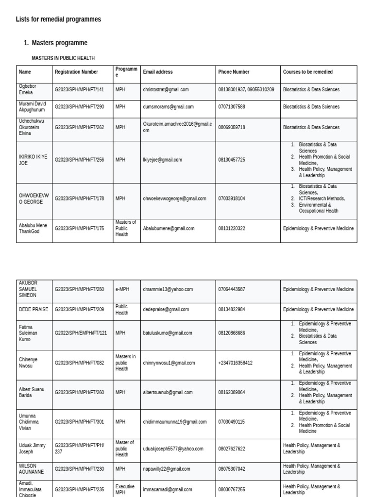 Lists For Remedial Programmes According Their Department | PDF | Public ...