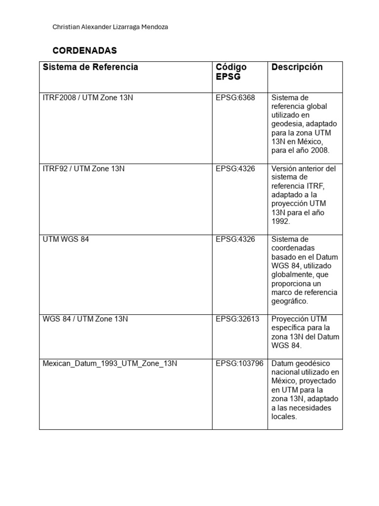 Cordenadas | PDF | Geodesia | Navegación