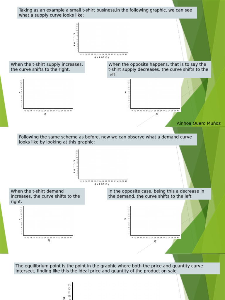 Infogram Supply and Demand Ainhoa Quero | PDF