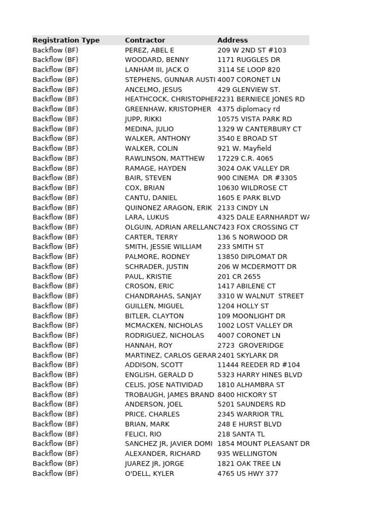 Registered Contractors | PDF