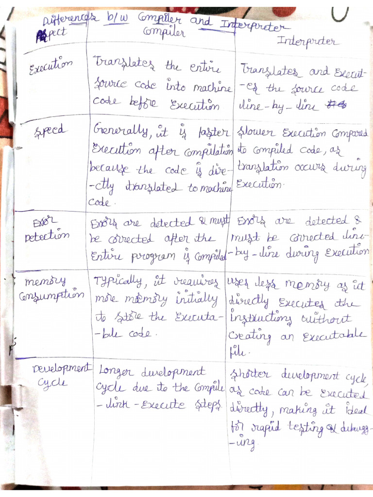 Diff BW Compiler and Interperter | PDF