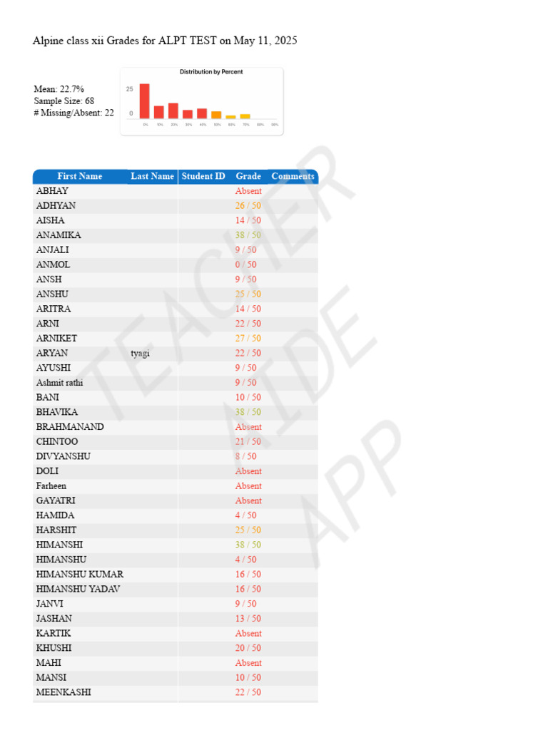 Alpine Class Xii - ALPT TEST - Report | PDF