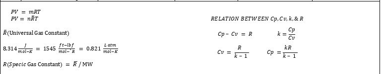 Thermodynamics Processes Table 3 | PDF