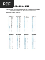 Códigos Alt - Tabela ASCII | PDF | Codificação de caracteres | Ascii