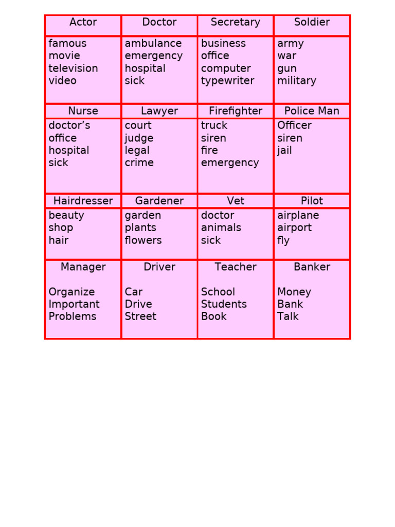 Jobs Taboo Words | PDF