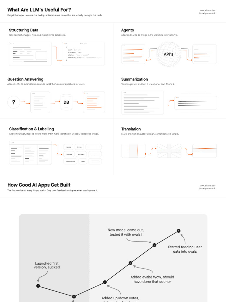 Ai Engineer Roadmap Qeny18 Pdf Artificial Intelligence