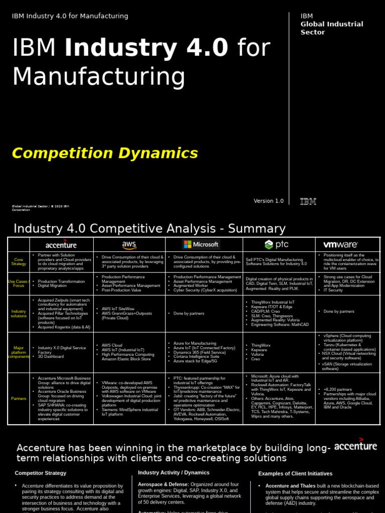 Industry 4.0 - Competitive Dynamics | PDF | Cloud Computing | Internet Of Things