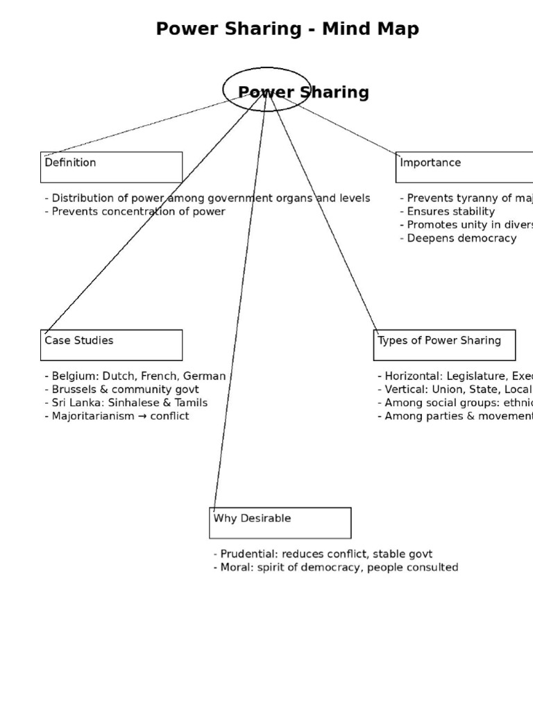 Power Sharing Mind Map | PDF