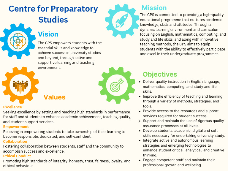 CPS Vision, Mission, Objectives Values_f4204789c84fb1113cef50c69e896e5a ...