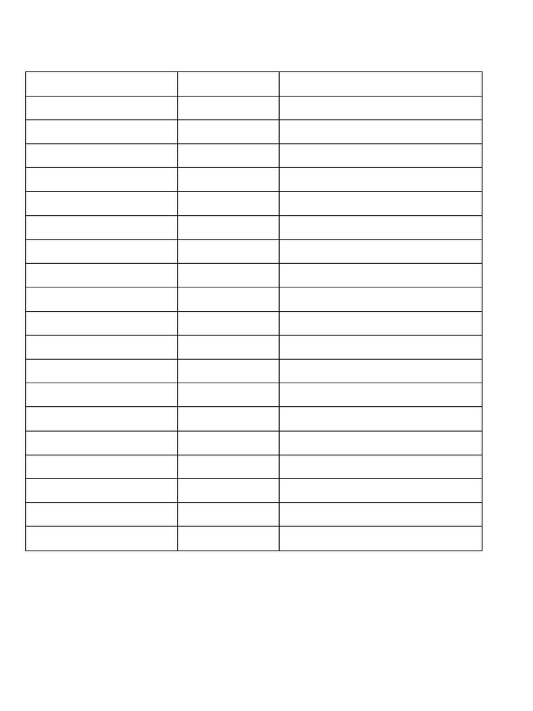 Root Canal Tools List v2 | PDF