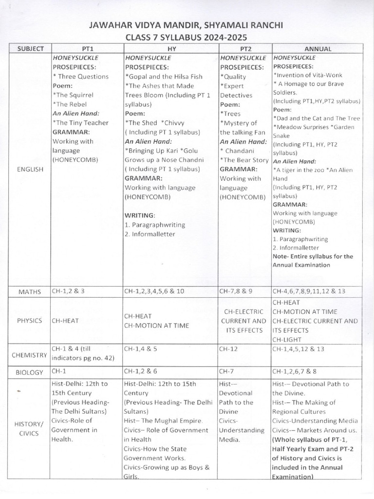 Class 7 Syllabus | PDF