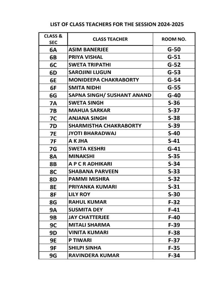 Class Teacher List | PDF