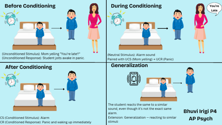 Comic Classical Conditioning | PDF