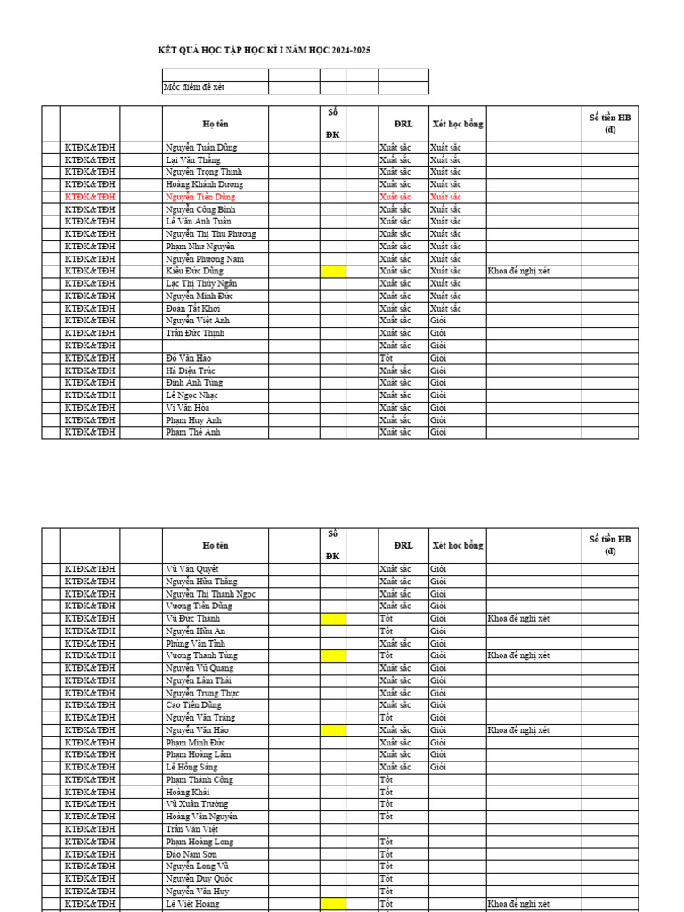 KTĐK&TĐK_K66,67,68,69 | PDF