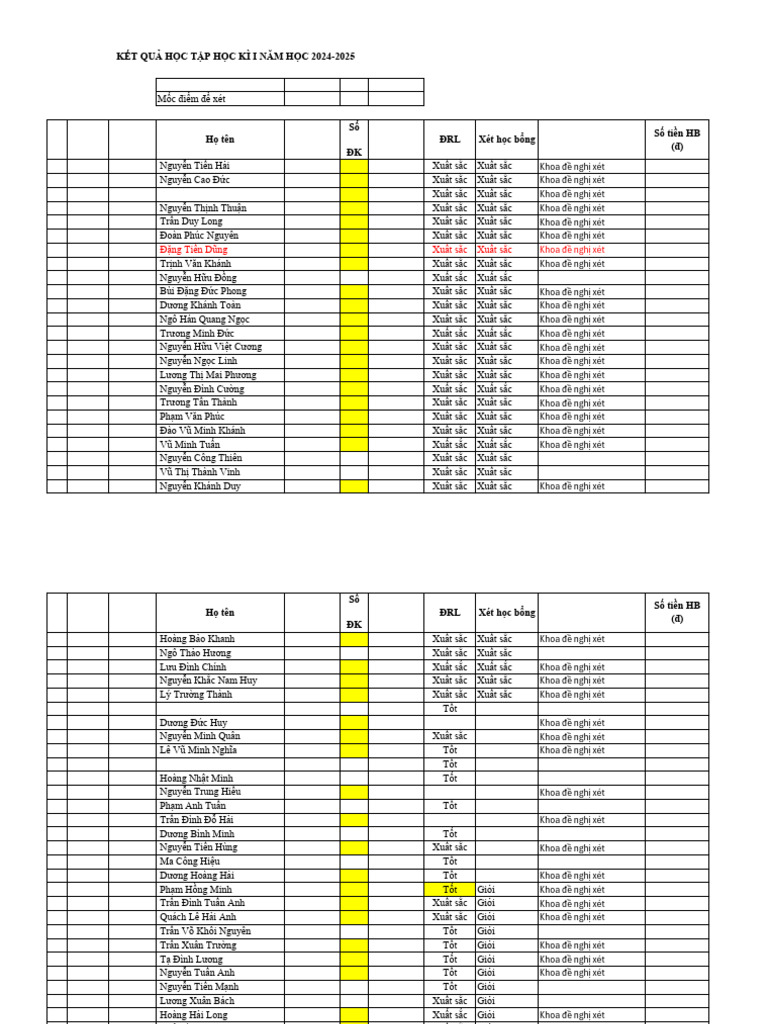 CNTT K66,67,68 | PDF
