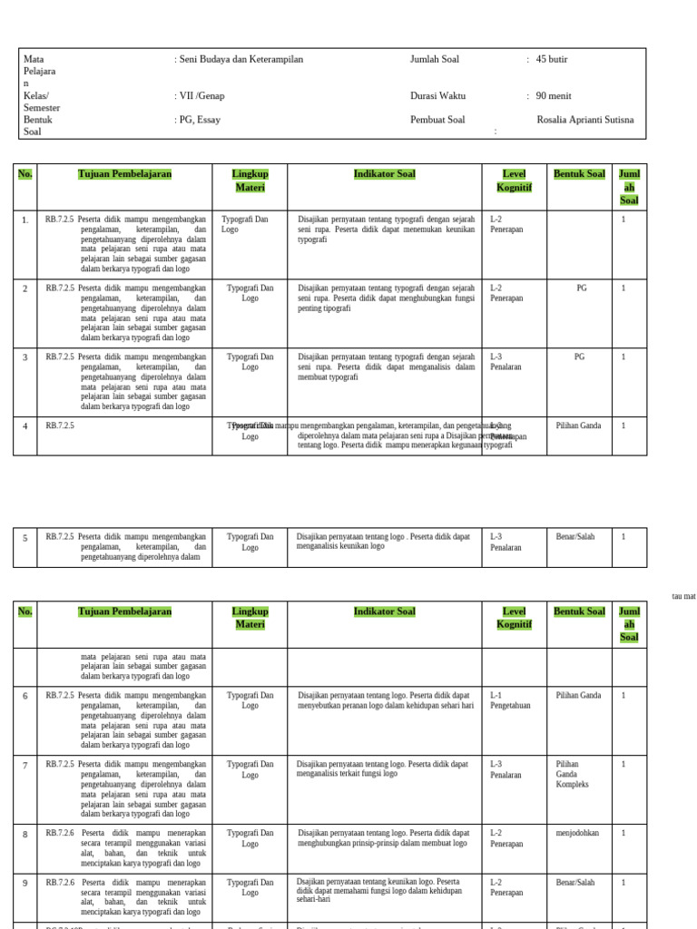 1. FORMAT KISI SOAL STS-2 SENI K7 | PDF