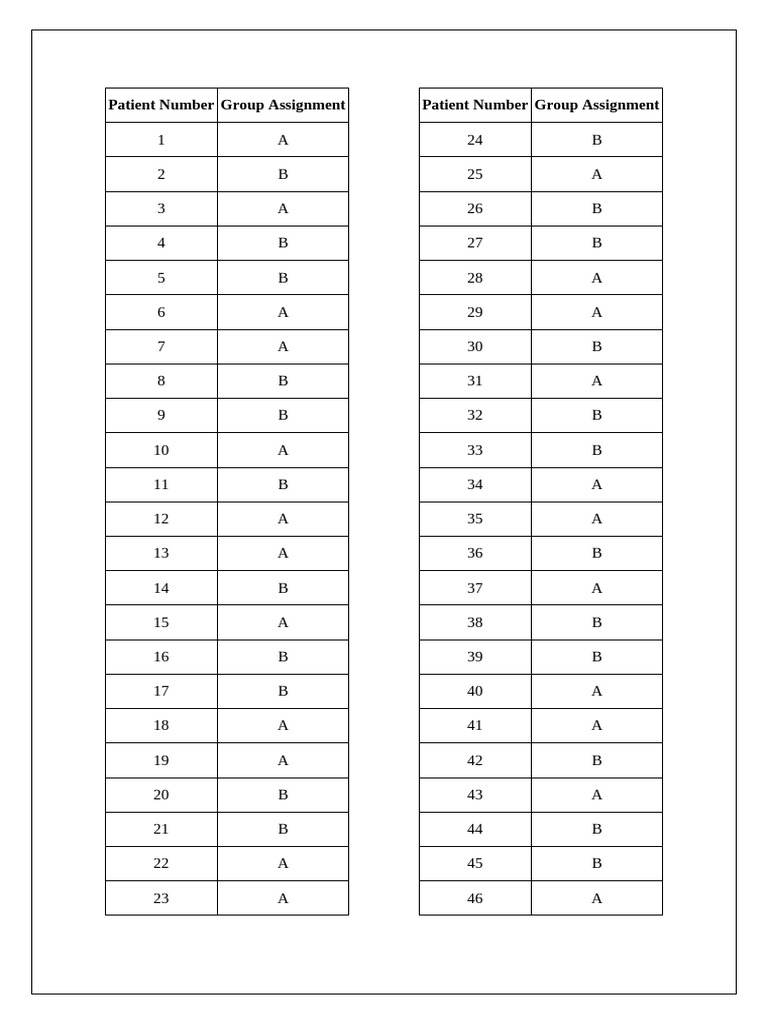 Random Allocation Sequence - Prateek - KIMS - Pediatrics | PDF