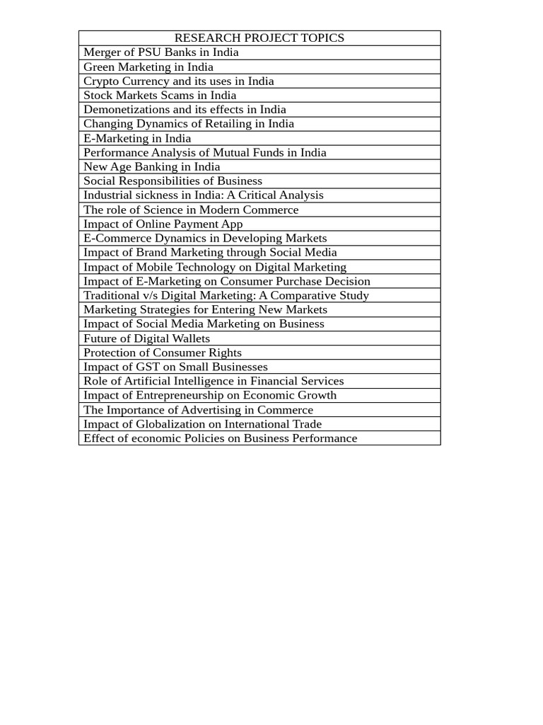 Topic List For | PDF