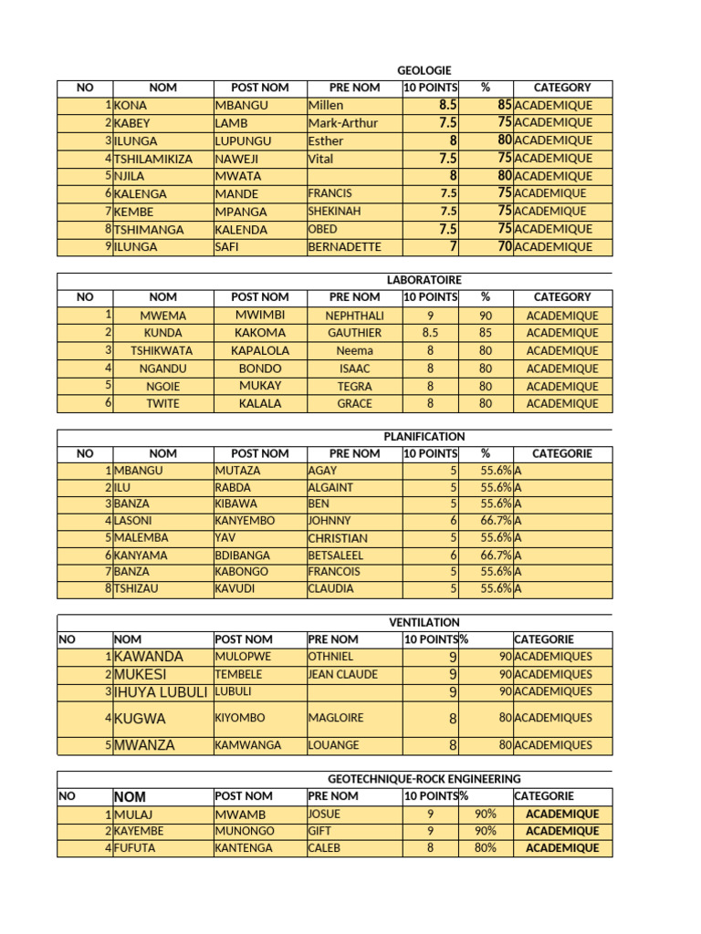 Academic Performance in Geology Courses | PDF